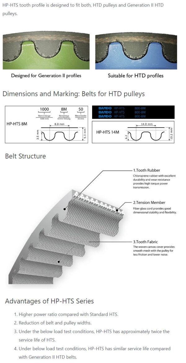 Bando Hi-Performance HTS Belt - Lian Eng Pte Ltd